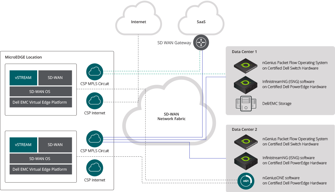 Dell SD-WAN Solution - SD-WAN Application Visibility